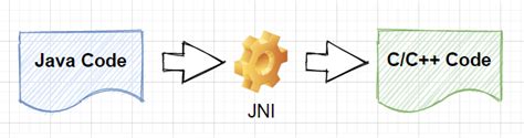 java双刃剑之unsafe类详解 infoq 写作平台