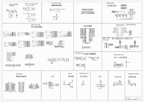 Development Board Schematic Diagram V2 1 1 1 1 2 2 3 3 4 4 5 5 6 6 7