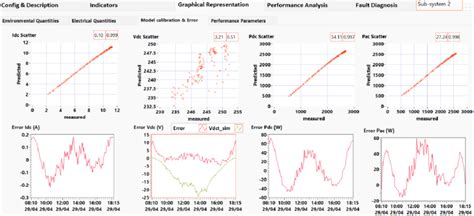 Modeling Interface Tab For Models Calibration Download Scientific