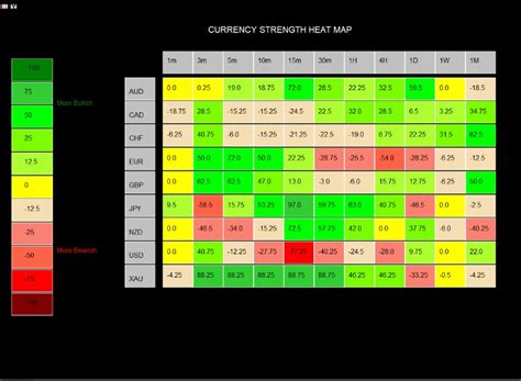 在metatrader市场购买metatrader 5的currency Strength Heat Map Mt5 技术指标