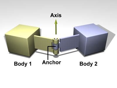 Jonsent Blog Hinge Joint Diagram