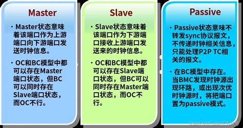 科普 Ptp精密时钟介绍（ieee1588精密时钟协议）ptp协议 Csdn博客