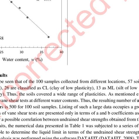 A Sample Plot Constructed Upon Vst Test Results Download Scientific