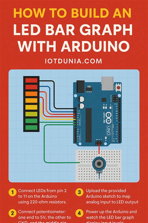 arduino led project build a led bar graph with arduino uno 2025 guide