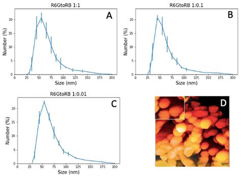Sensors Free Full Text Towards The Use Of Individual Fluorescent