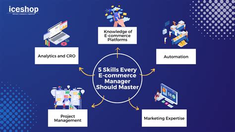 Mastering The 5 Essential Skills For E Commerce Managers
