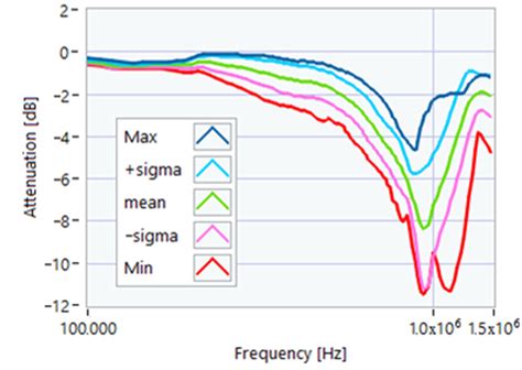 Overall Reference Tfs Processed With The Whole Dataset Download