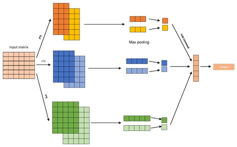 A Lightweight Malware Detection Model Based On Knowledge Distillation