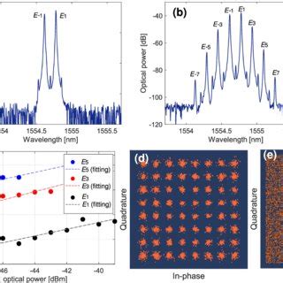 SNR Enhancement Of Analog Optical Communication Systems Using The