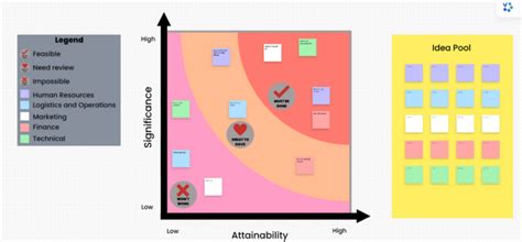 How To Prioritize Projects With Free Prioritization Template