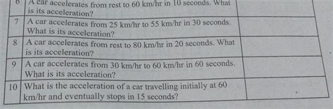 Solved 6 A Car Accelerates From Rest To 60 Km Hr In 10 Seconds What