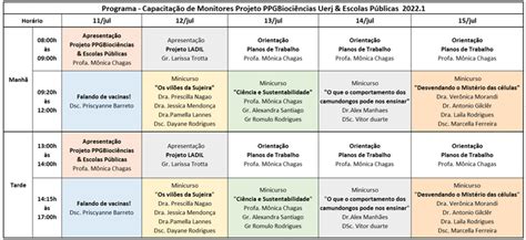 Pós Graduação Em Biociências Na Educação Básica