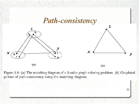 Constraint Networks Slides Courtesy Of Natalia Flerova Based