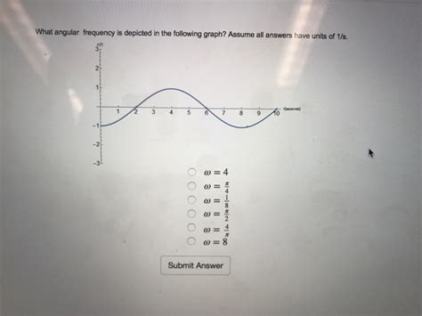 Solved What Angular Frequency Is Depicted In The Following