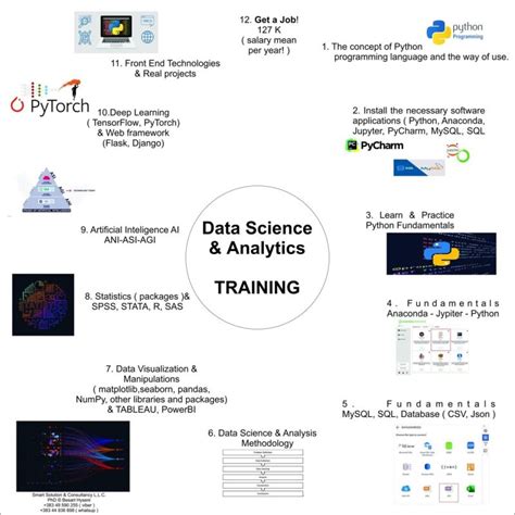 Besart S Hyseni Ph D C On Linkedin Strukturë E Re E Trajnimit Për Data Science And Analytics Përmes…