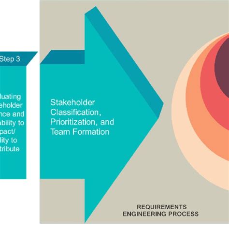 Framework For Si And Classification Download Scientific Diagram