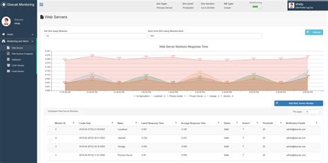 José A C On Linkedin Dosvak Bpm And Baw Integration Monitoring