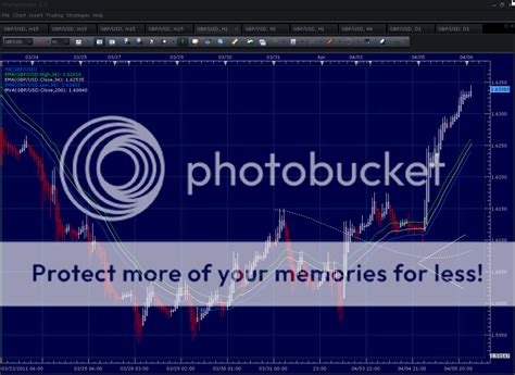 Help Best Ema Settings For 30 Min Chart Eurusd Beginner Questions