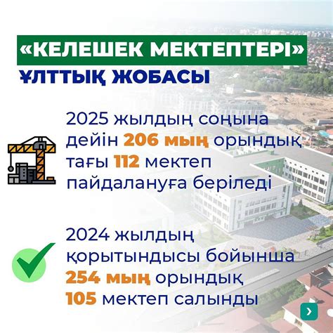 Отыз Екінші Мектеп Ақтау Эстетикалық пәндер бірлестігінің апталығы аясында ағымдағы жылдың 30