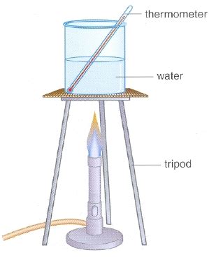 Temperature