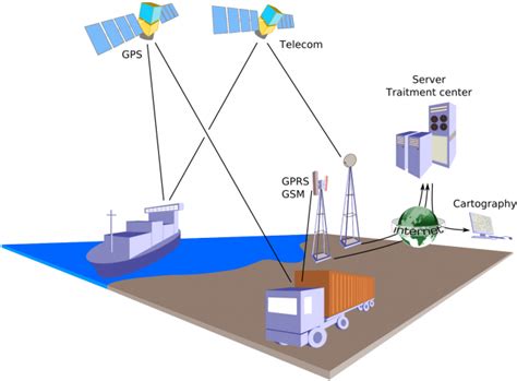 Things To Know About History Of GPS Fueloyal