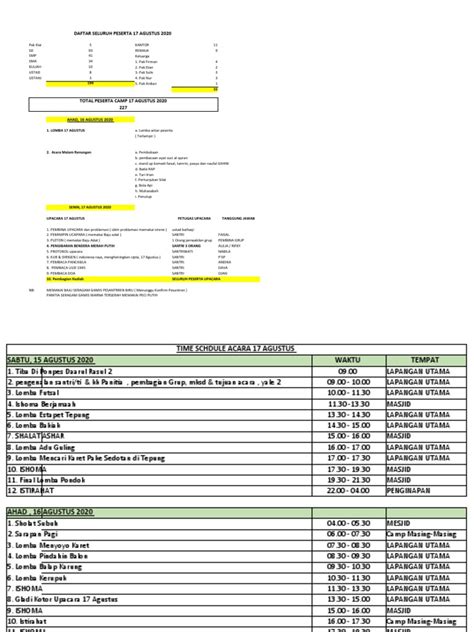 Susunan Acara And Anggaran Biaya 17 Agustusan Dm And Daarul Rasul Pdf