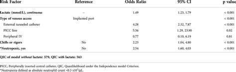 Occurrence Of ≥1 Invasive Bacterial Infection Ibi Within 48 Hours