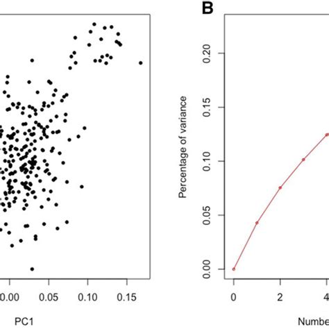 Heatmap Of The Genomic Relationship Matrix Grm From The Michigan