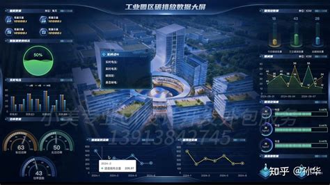 碳排放监测、碳中和管理系统软件平台 知乎