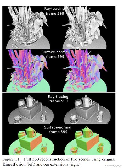 论文笔记：modeling Kinect Sensor Noise For Improved 3d Reconstruction And