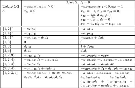 Table 1 2 From The P0 Matrix Completion Problem Semantic Scholar