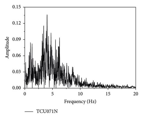 A The Acceleration Time History Of Forward Directivity Ground Motion