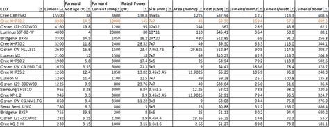 Gallery E Bike Light