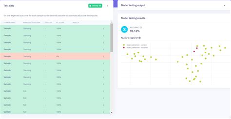 Github Coderscafetechworker Fall Detection · Github