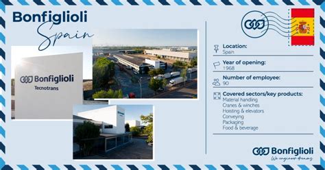 Bonfiglioli On Linkedin Bebonfiglioli Wearebonfiglioli Weengineerdreams Bonfigliolibranches