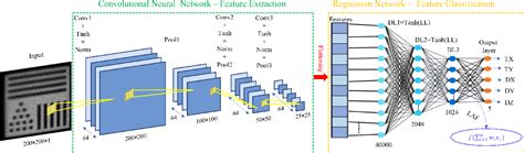 Figure 5 From Ai Surrogate Models For Error Analysis In Optical Systems