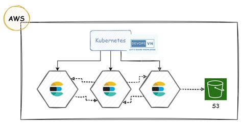 Devops Vn