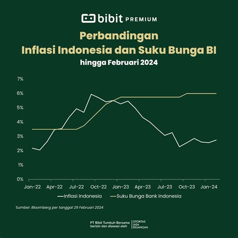 Kebijakan Suku Bunga Pertumbuhan Ekonomi Hingga Dinamika Politik Pemilu
