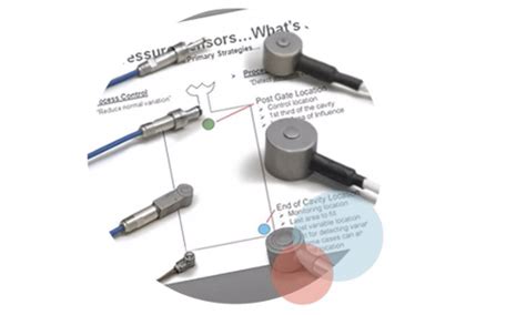 4 Questions To Ask When The Mold Will Not Fill Right Medical Design And Outsourcing