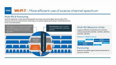 Intel Und Broadcom Bereiten Den Weg F R Wi Fi Hardwareluxx