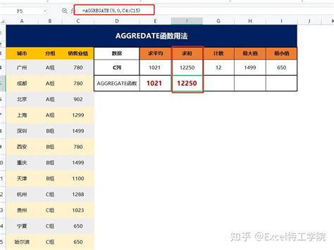它才是真正的万能函数1个函数比9个函数的功能还强大 知乎