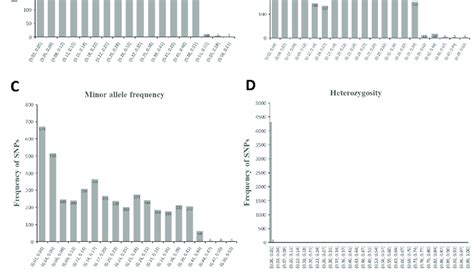 Distribution Of The Genetic Diversity Of Black Soybean Accessions With Download Scientific