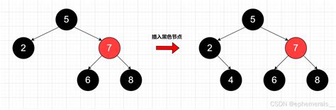 【数据结构进阶】红黑树超详解 实现（附源码） 红黑树详解课程 csdn博客