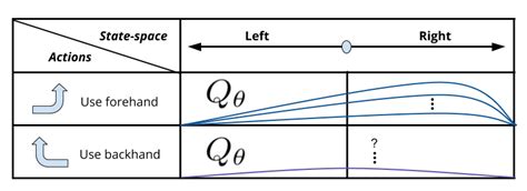 Udacity Deeprl Project 1 Navigation Full Post Gregor The Coding