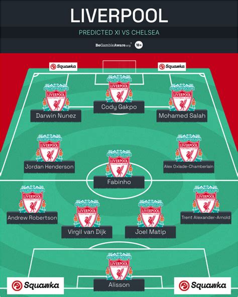Liverpool Predicted Xi Vs Chelsea Predicted Lineup Team News And