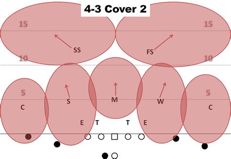 What Is A Safety Play In Football At Christy Redfield Blog
