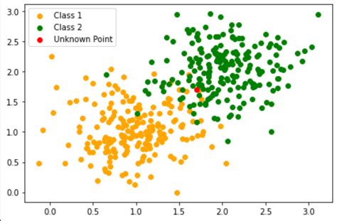 Github Bradneysmithk Nearest Neighbors An Implementation Of The K Nearest Neighbors