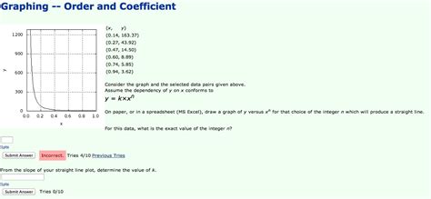 solved graphing order and coefficient x v 0 27 43 92