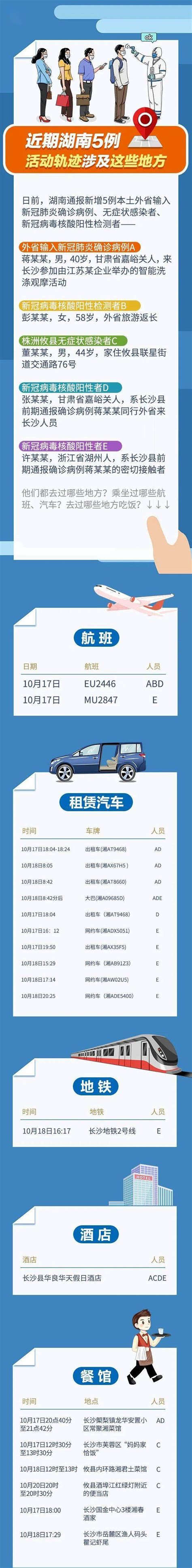 湖南新增确诊2例，他们去过这些地方病例