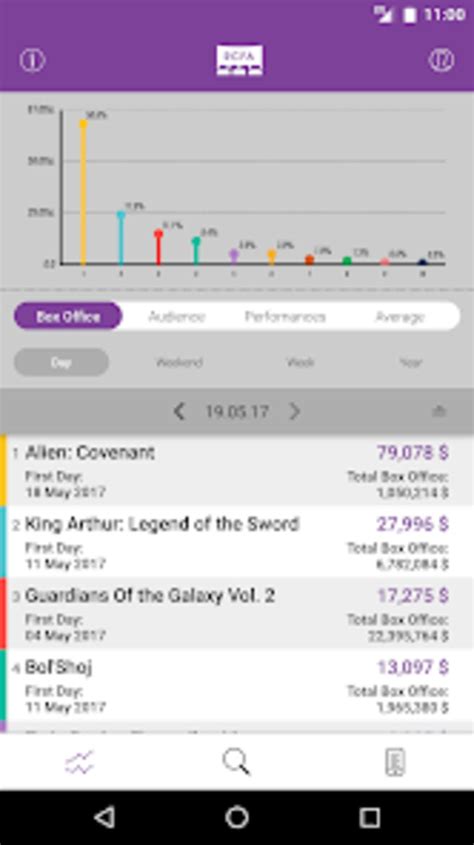 Rcfa For Android Download
